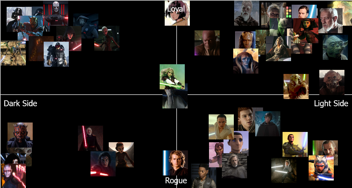 New Alignment Charts - TierMaker