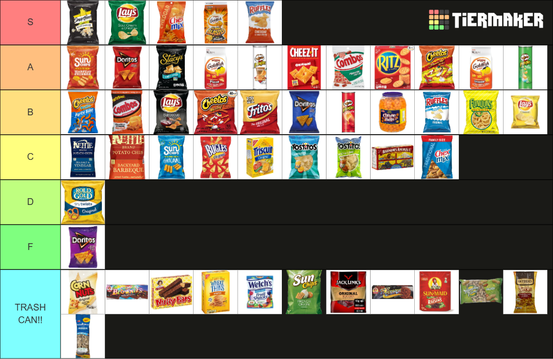 Snack Foods Tier List (Community Rankings) - TierMaker