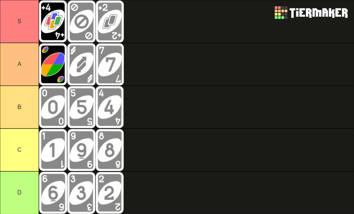 UNO Cards Tier List (Community Rankings) - TierMaker