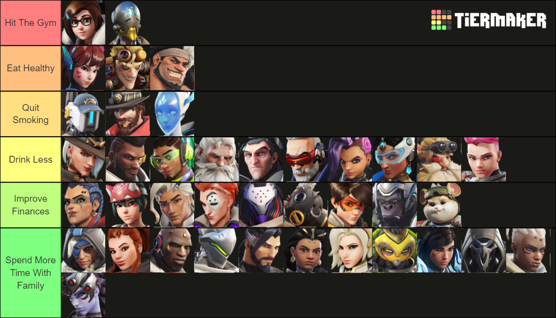 OWII Heroes Tier List (Community Rankings) - TierMaker