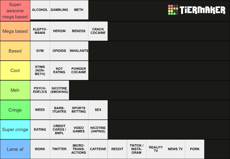 Addiction Tier List (Community Rankings) - TierMaker