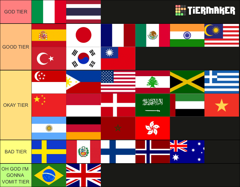 World Cuisines Tier List (Community Rankings) - TierMaker