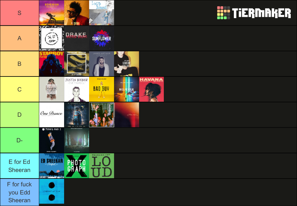 Top 25 Most Streamed Songs Ever on Spotify Tier List (Community ...