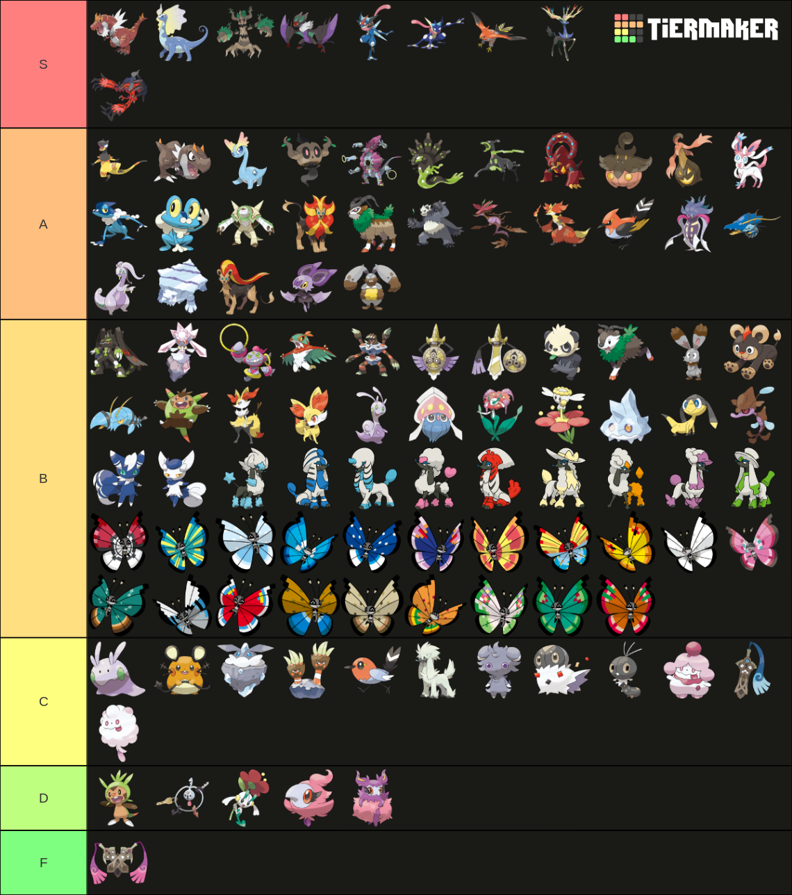 All Generation 6 Pokemon (Inc. Forms & Megas) Tier List (Community ...