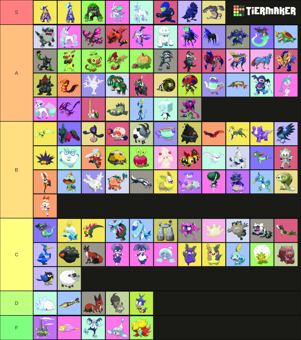 Generation 8 Pokemon (Including Galarian Forms) Tier List (Community ...