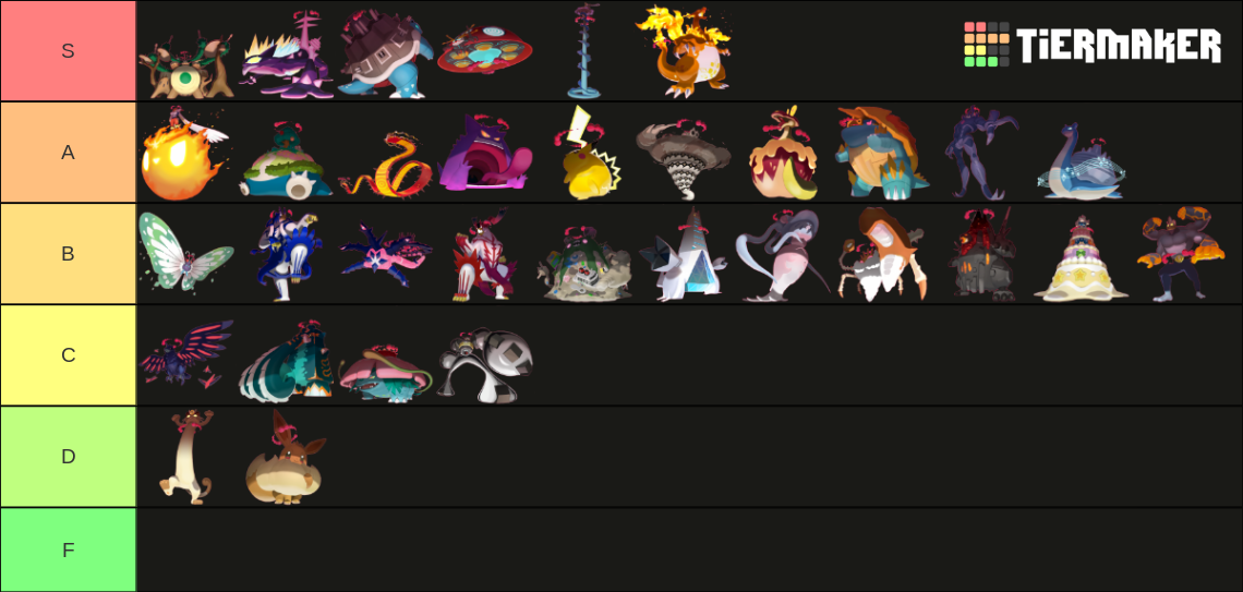Gmax Pokemon Tier List (Community Rankings) - TierMaker