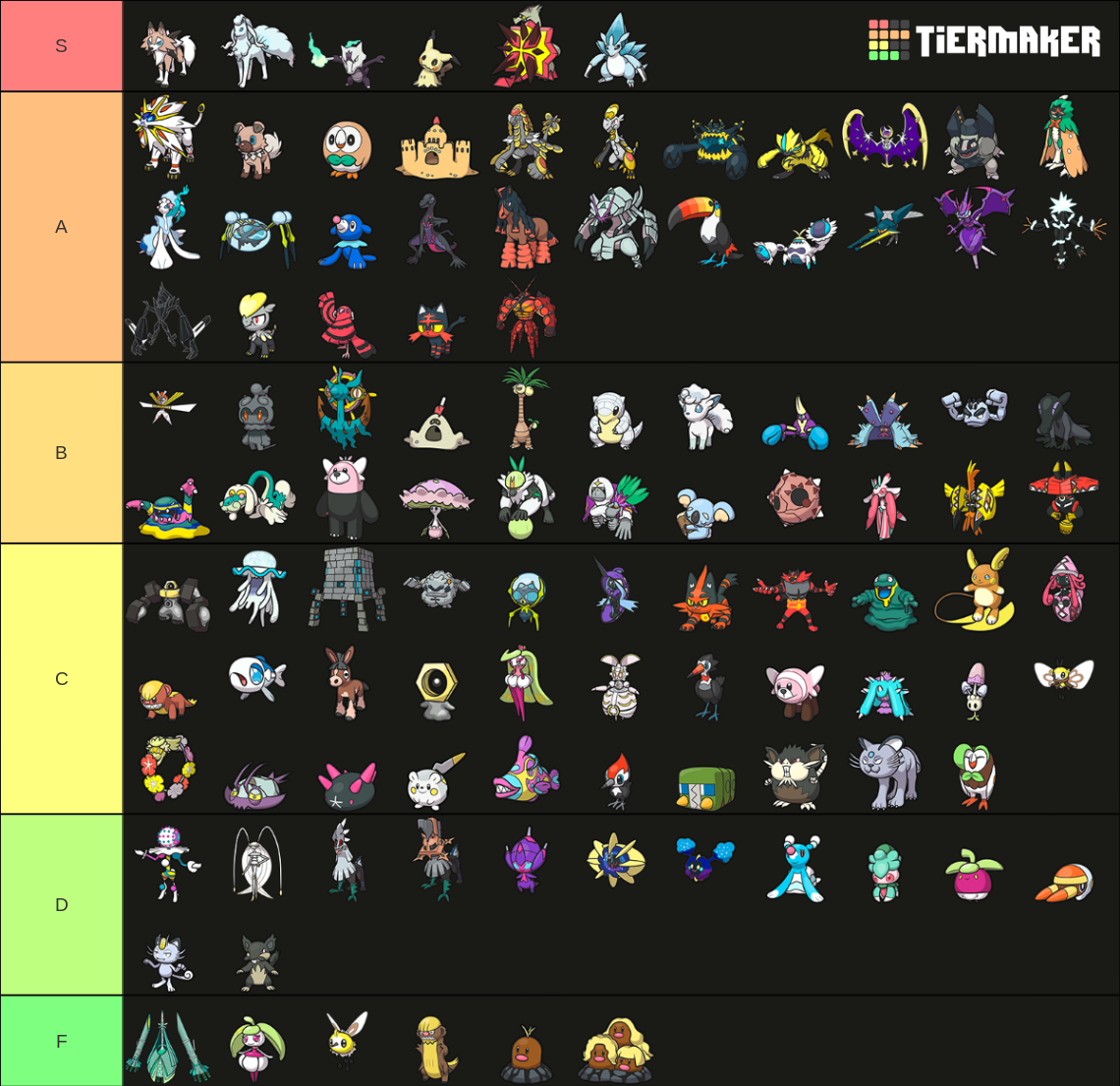 Pokémon Generation 7 (GEN 9 SPRITES!) Tier List (Community Rankings ...