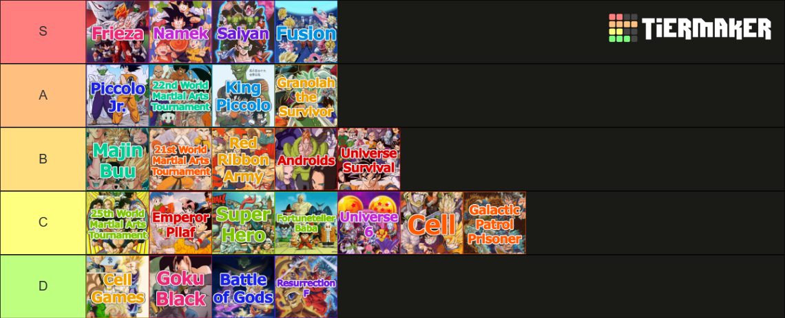 Dragon Ball Arcs LABELED Tier List (Community Rankings) - TierMaker