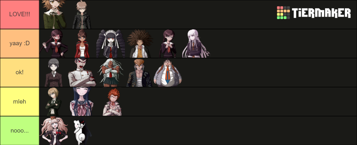 Danganronpa Trigger Happy Havoc Characters Tier List (Community ...
