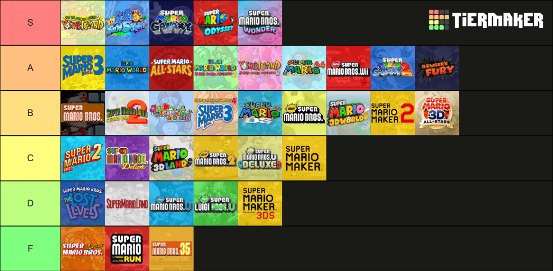 Ultimate Mainline Super Mario Games Tier List (Community Rankings ...