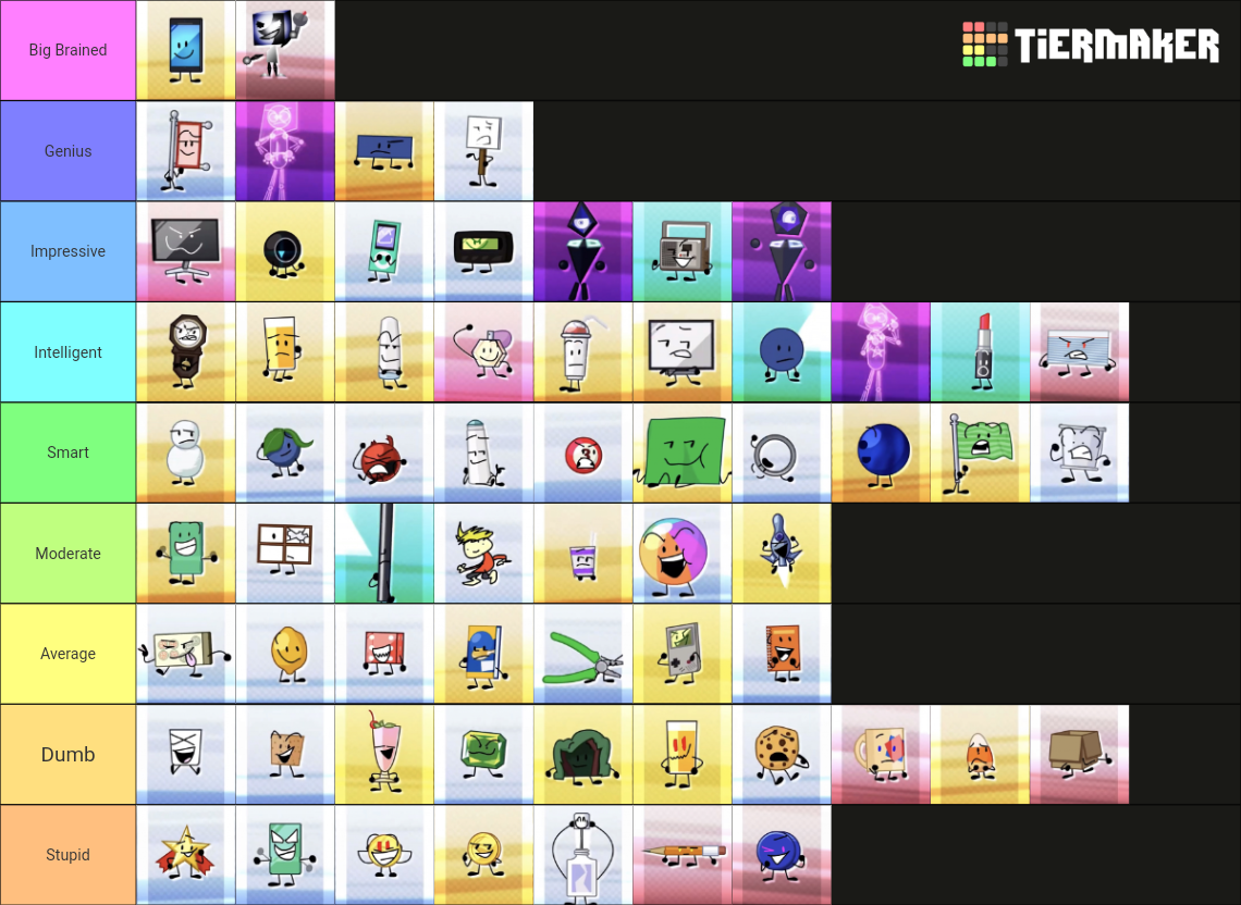 Village of Objects (VOO) Tier List (Community Rankings) - TierMaker