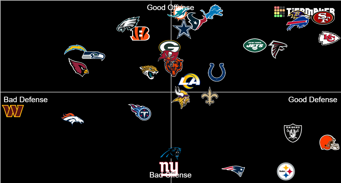 New Alignment Charts - TierMaker