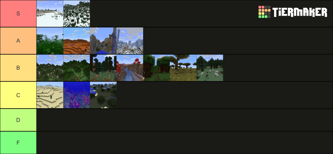 Recent Minecraft Tier Lists - TierMaker