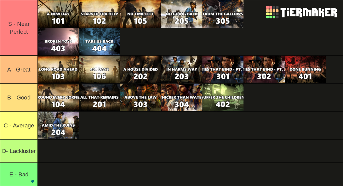 Telltale's The Walking Dead Game | Every Episode Tier List (Community ...