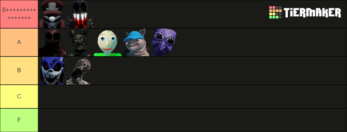 Pillar chase 2 monsters 2025 Tier List (Community Rankings) - TierMaker