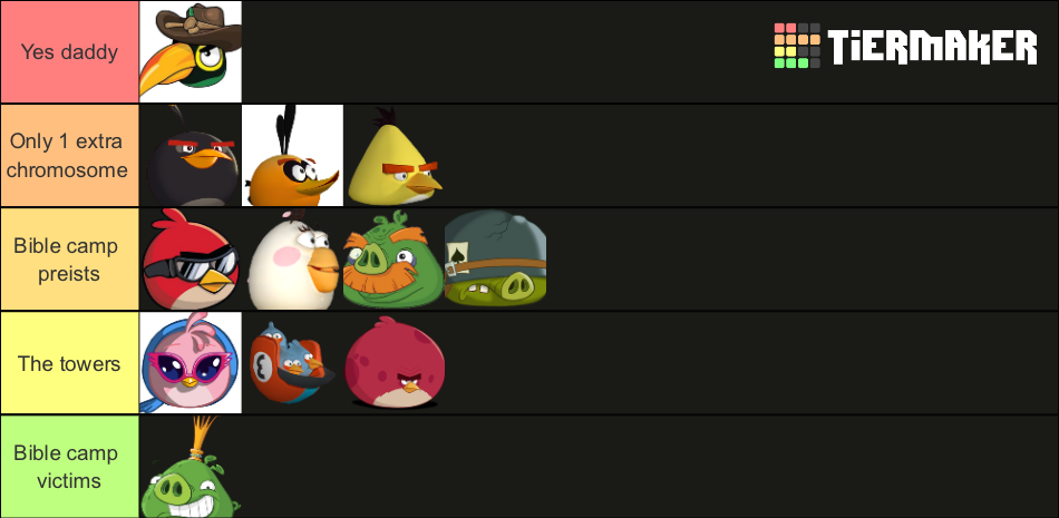 Angry Birds Go! Racers. Tier List (Community Rankings) - TierMaker
