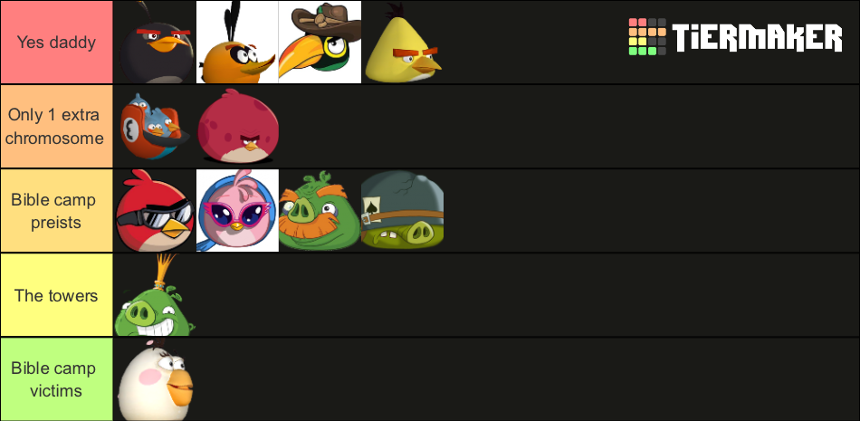 Angry Birds Go! Racers. Tier List (Community Rankings) - TierMaker
