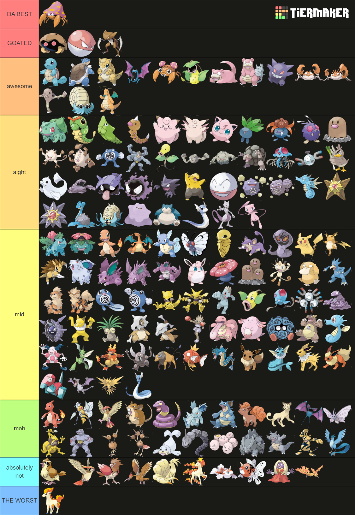 Pokemon of Kanto Tier List (Community Rankings) - TierMaker