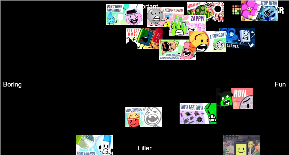 New Alignment Charts - TierMaker