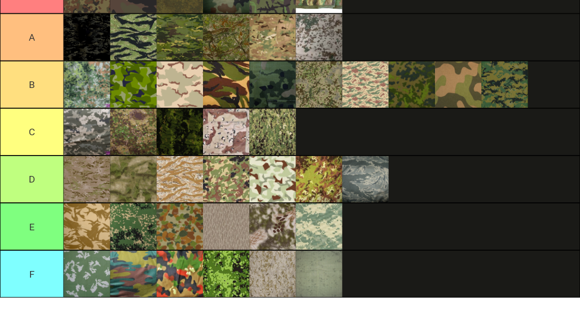 Camo Tier List (Community Rankings) - TierMaker