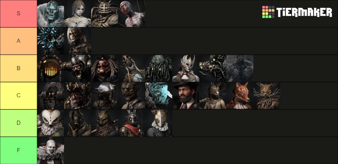 Lies Of P Bosses Tier List (Community Rankings) - TierMaker