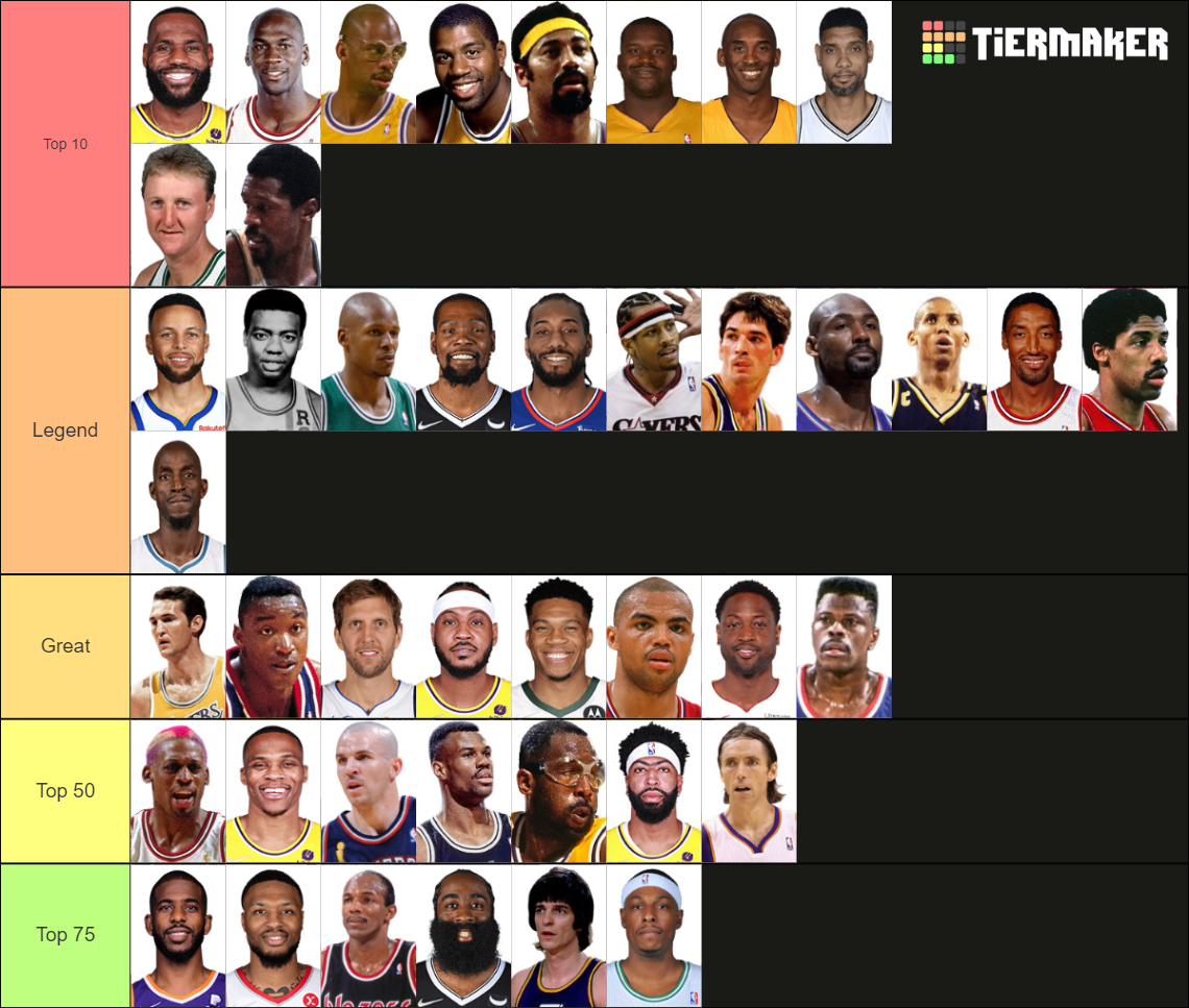 NBA Top 75 Players Tier List (Community Rankings) - TierMaker