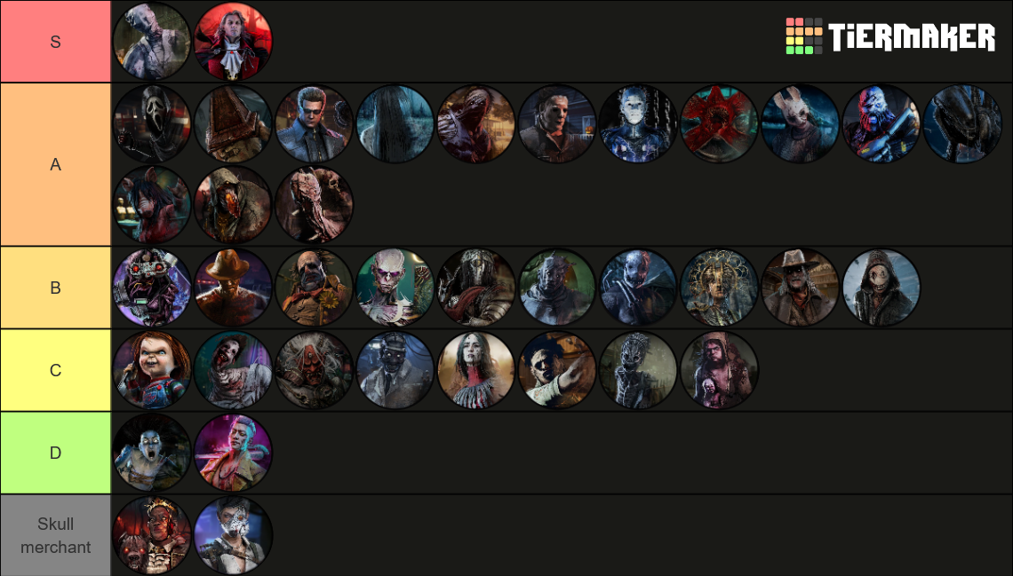 DBD Killers [8.4.0] Tier List (Community Rankings) - TierMaker