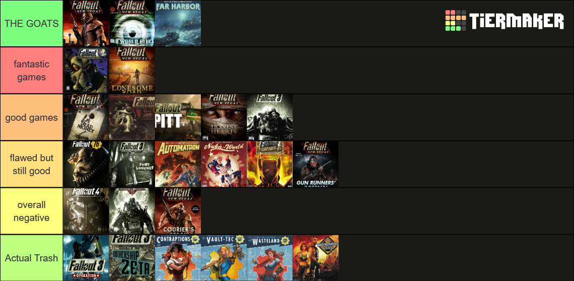 Fallout (All DLC/Major Updates) Tier List (Community Rankings) - TierMaker