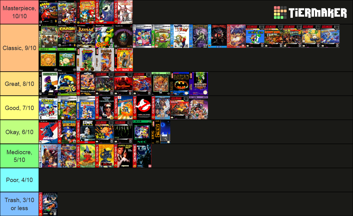 Platformers playable on PSP Tier List (Community Rankings) - TierMaker