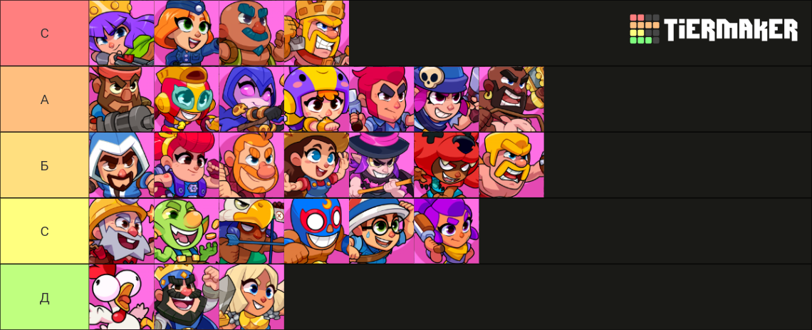 Squad Busters - Transformers Update Tier List (Community Rankings) - TierMaker