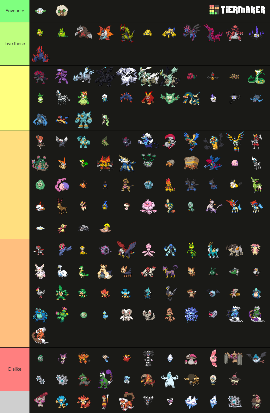 Pokémon Gen 5 Tier List (Community Rankings) - TierMaker