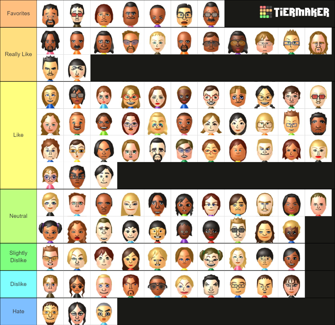 Wii Sports + Resort CPU Miis Tier List (Community Rankings) - TierMaker