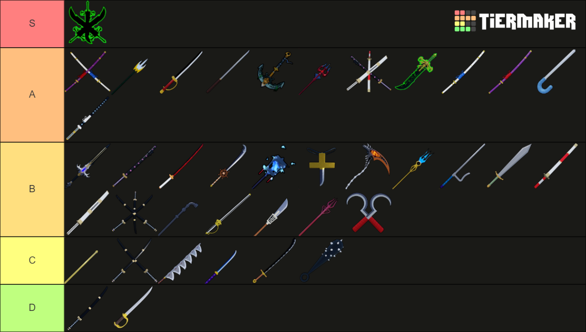 Blox Fruits Swords Tier List (Community Rankings) - TierMaker