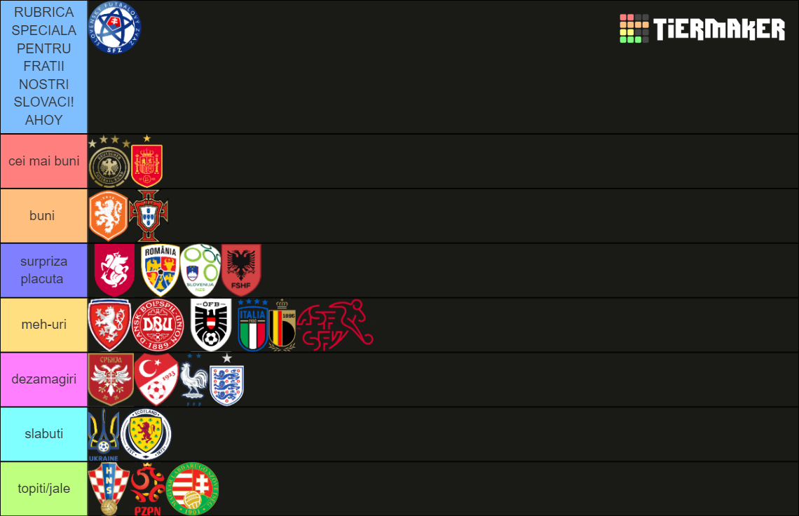 UEFA Euro 2024 Tier List (Community Rankings) - TierMaker