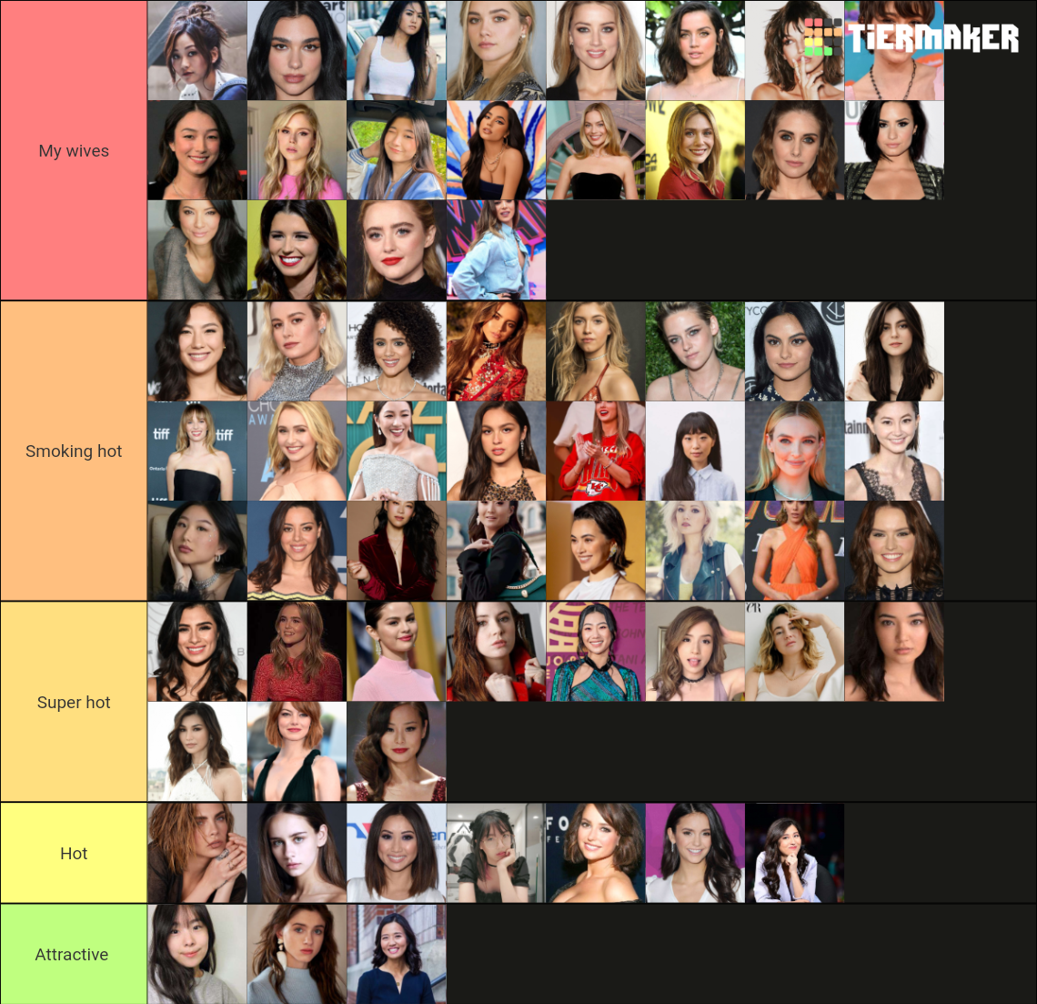 Ultimate celebrity Tier List (Community Rankings) - TierMaker