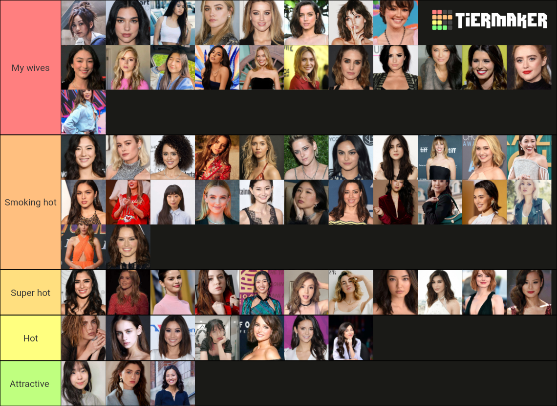 Ultimate celebrity Tier List (Community Rankings) - TierMaker