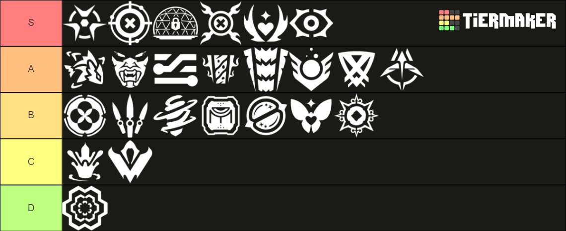 Valorant Ultimate Abilites (Valorant Ults) Tier List (Community ...