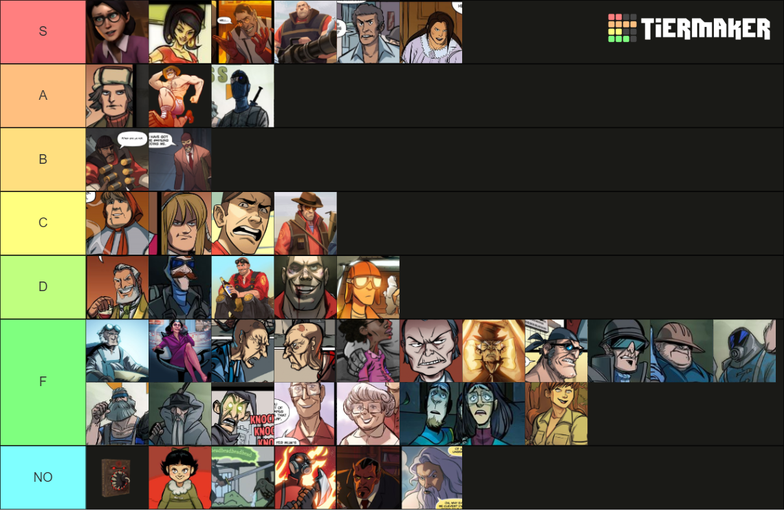 tf2 comic characters Tier List (Community Rankings) - TierMaker