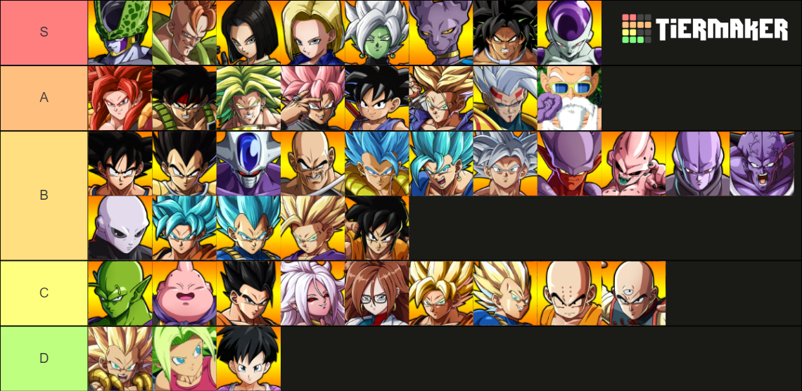 DBFZ character Tier List (Community Rankings) - TierMaker