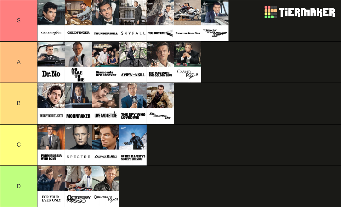 James Bond (Eon Productions Films; 1962-2021) Tier List (Community ...