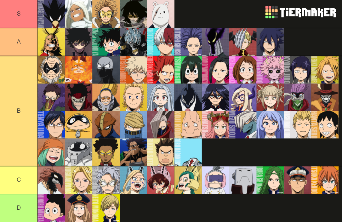 My MHA Fav Tier List (Community Rankings) - TierMaker