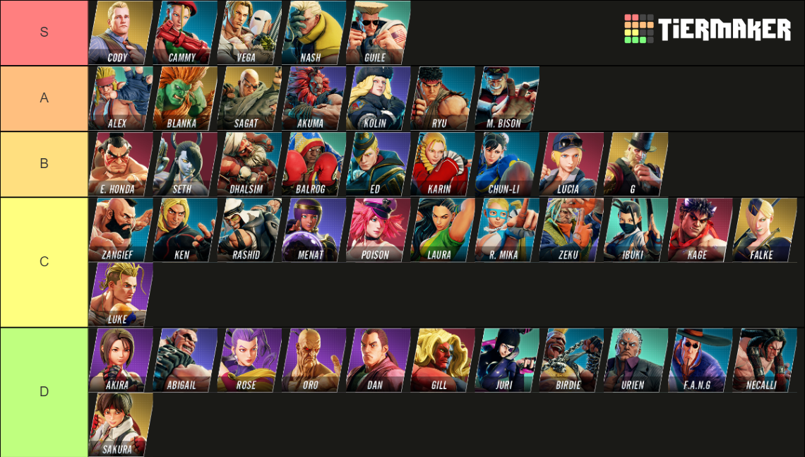 Street Fighter V Characters Tier List (Community Rankings) - TierMaker