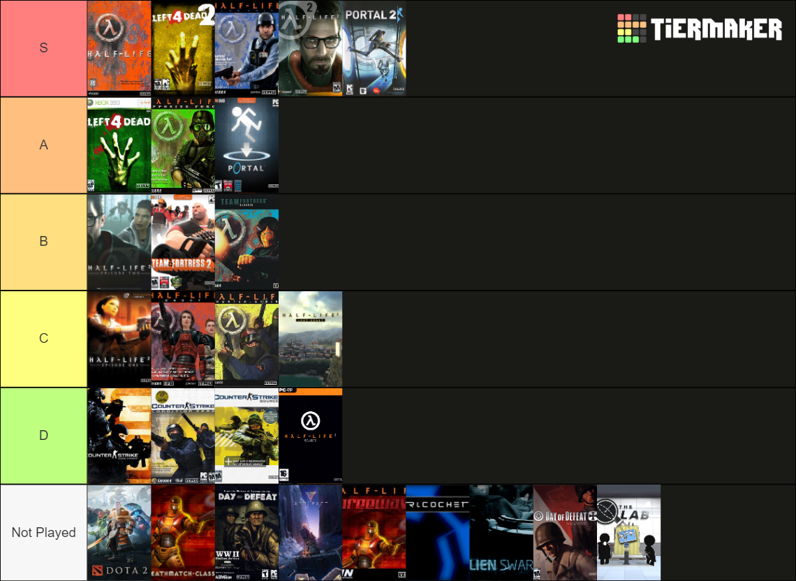 Valve Software Games Tier List (Community Rankings) - TierMaker