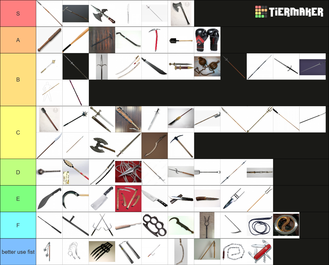 Mele Weapons in real life Tier List (Community Rankings) - TierMaker