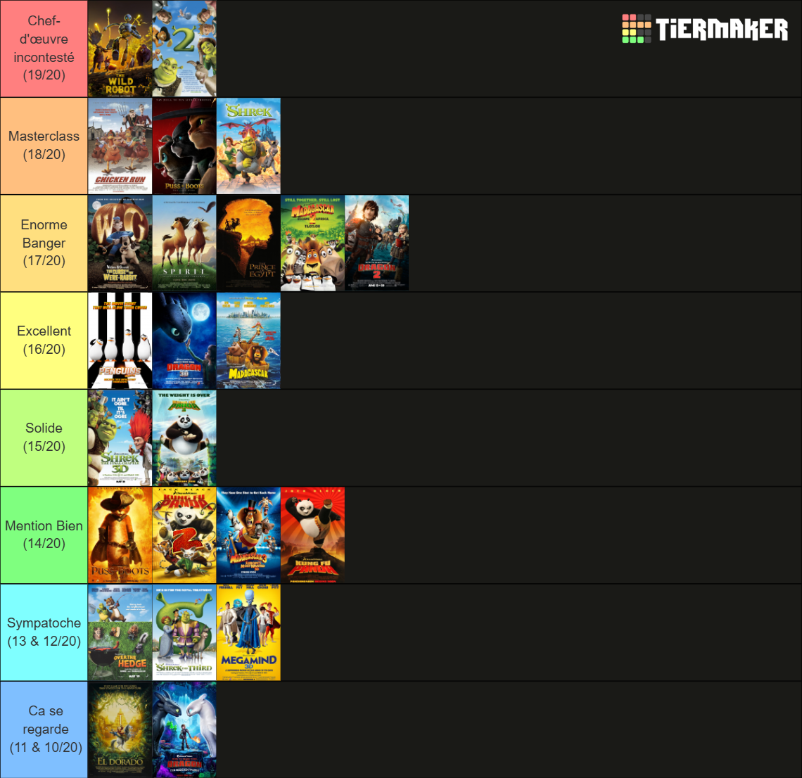 All DreamWorks Animation Films (1998-2025) Tier List (Community ...