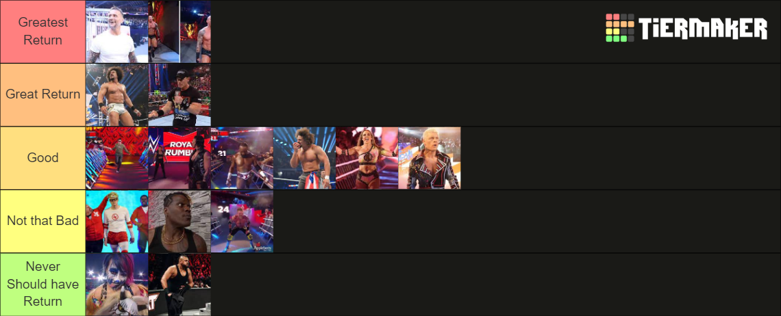 WWE 2023 Returns and Debuts Tier List (Community Rankings) - TierMaker