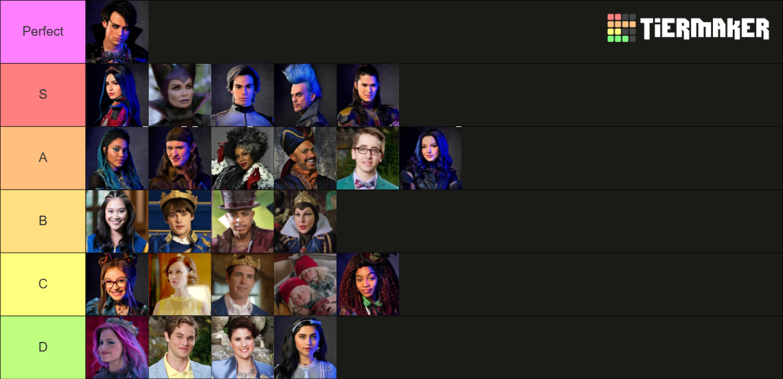 Descendants Characters Ranking Tier List (Community Rankings) - TierMaker