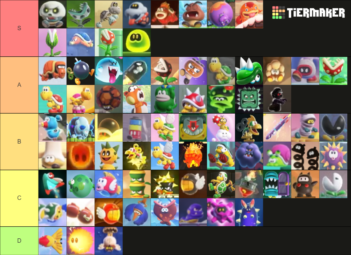 Super Mario Bros Wonder Enemy Tier List (Community Rankings) - TierMaker