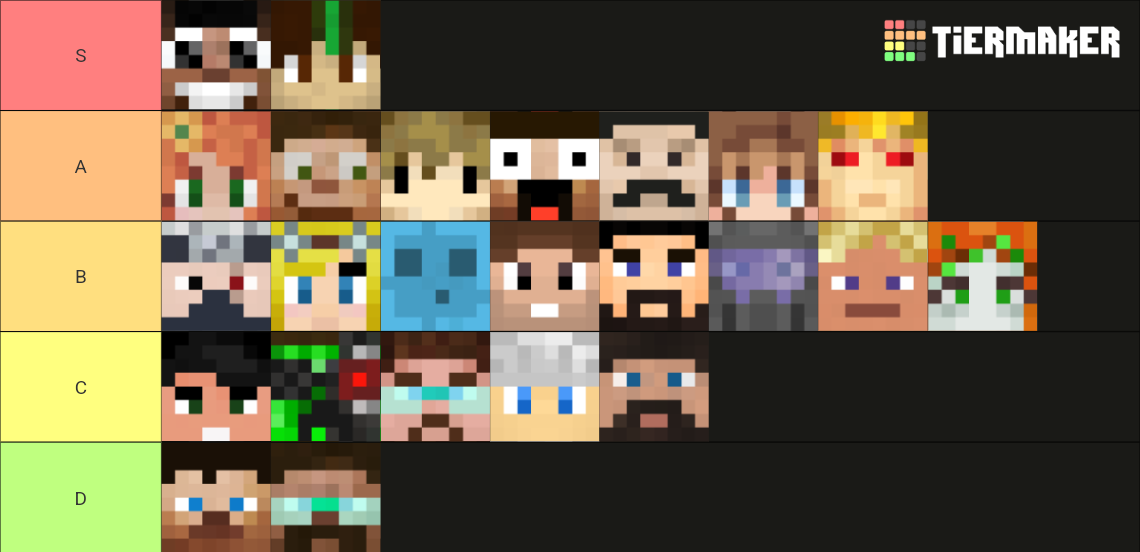 Hermitcraft Members - Season 10 Tier List (Community Rankings) - TierMaker