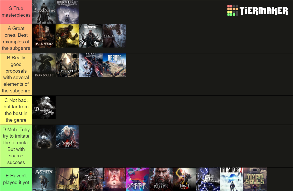 Souls and soulslike games Tier List (Community Rankings) - TierMaker